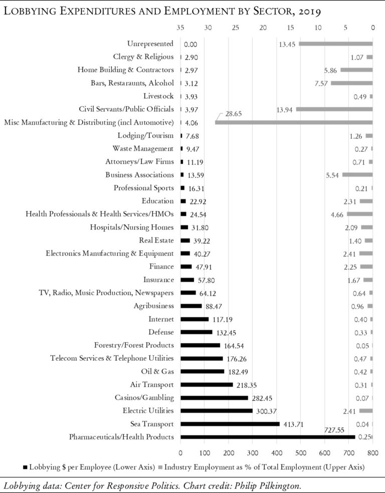 Corporatism for the Twenty-First Century - American Affairs Journal